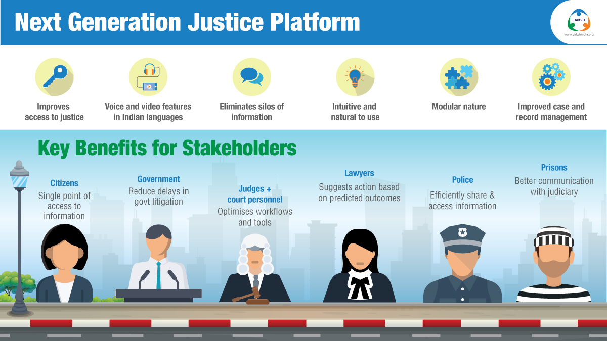 Daksh-Infographic-01