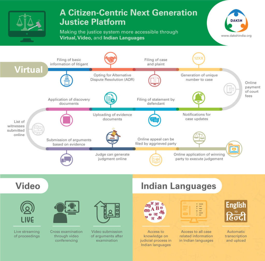 Next Generation Justice Platform - Daksh