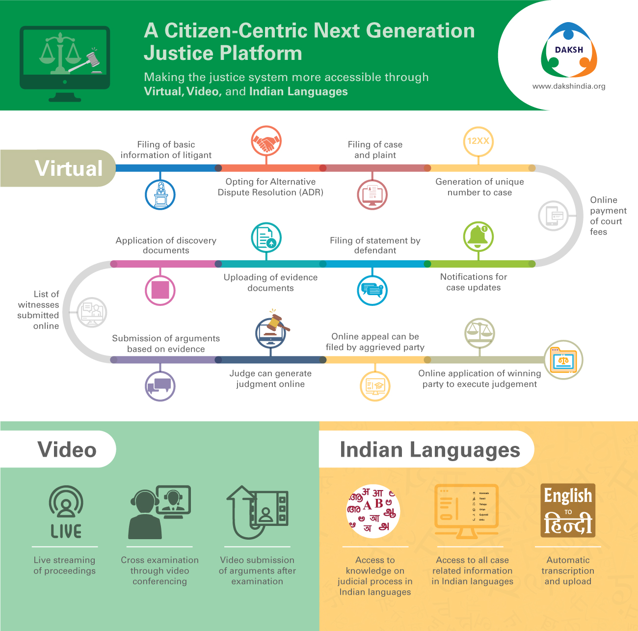 Daksh-Infographic-02