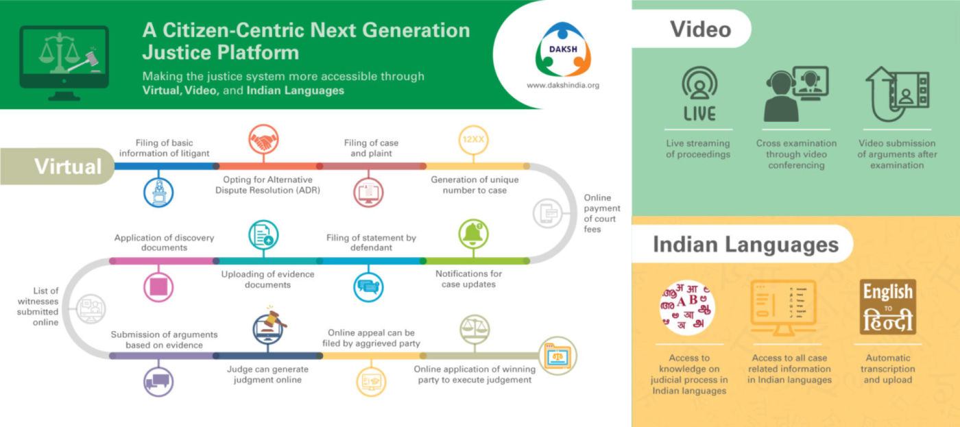 Next Generation Justice Platform - Daksh